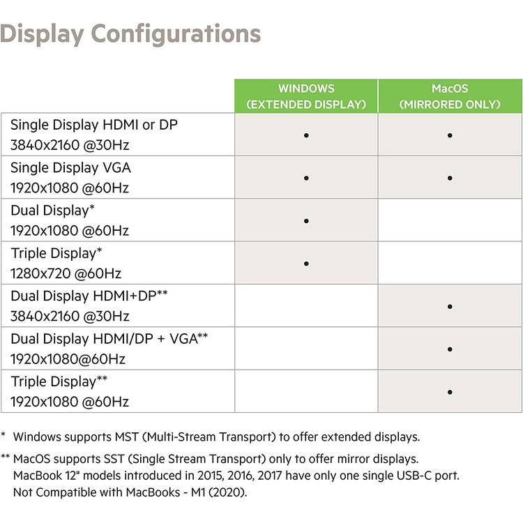 Belkin INC004btSGY USB-C Multiport Docking Station - Grey (INC004btSGY)